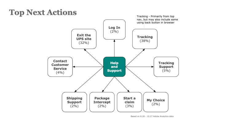 A Look Back: My Top 3 Favorite Content Strategy Projects – luna tidrick